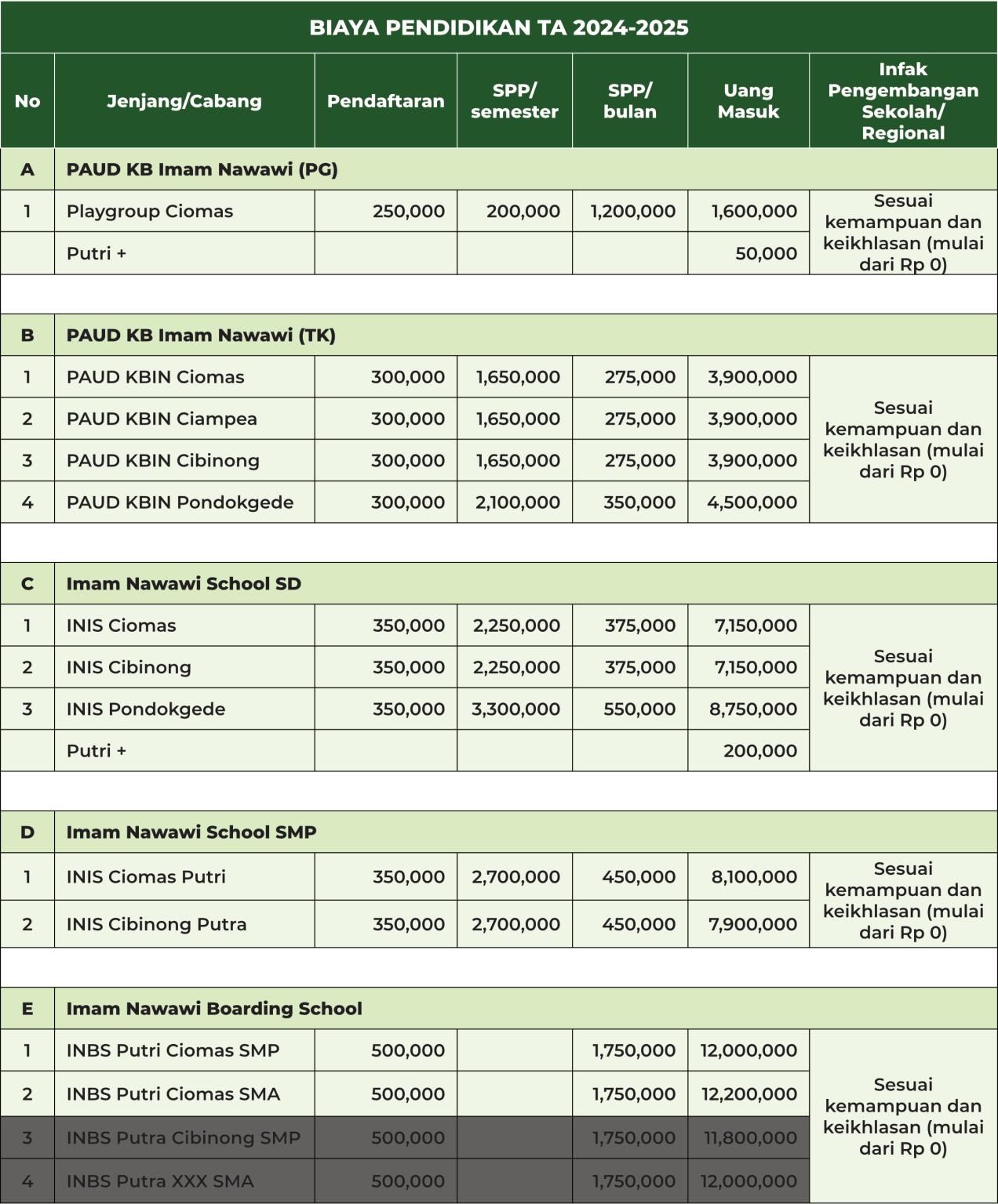 Biaya Pendidikan - Imam Nawawi School